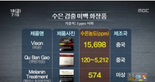 수은 화장품, 기준치 15000배 수은 검출 - 아시아투데이