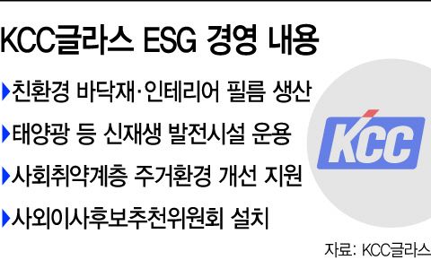 [위드 ESG]KCC 글라스, 친환경 건자재·태양광 에너지 생산 - 아시아투데이