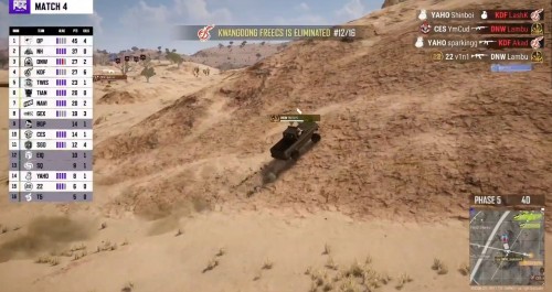 [PGC] TWIS, 불리한 전세 역전…4매치 ‘치킨’ - 아시아투데이