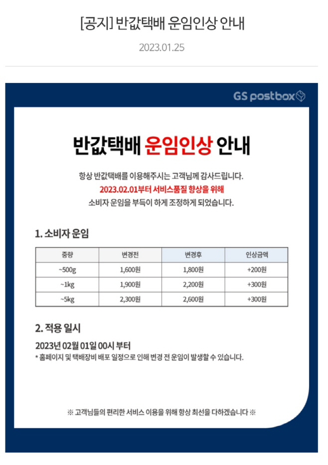 편의점 반값택배도 인상…GS25, 2월부터 200~300원 조정 - 아시아투데이