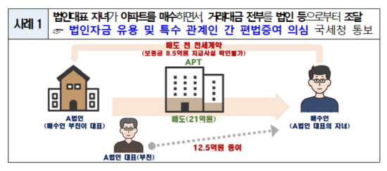 ‘아빠 찬스’로 21억 아파트 매입… 수상한 직거래 276건 적발 - 아시아투데이