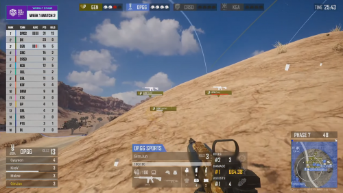 [PWS 페이즈1] 역시는 역시 ‘OPGG’ 2치킨...1일차 1위 마무리 - 아시아투데이