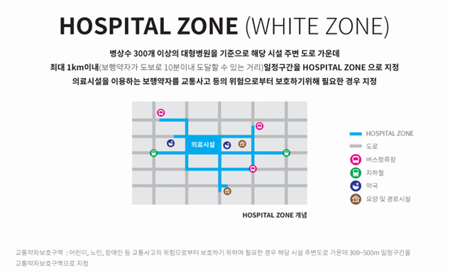 인천시, 전국 최초 보행안전안심 ‘H(hospital) zone’ 지정...대형병원 1km이내 - 아시아투데이