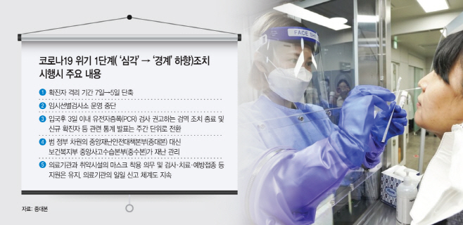 성큼 다가온 코로나19 엔데믹 국내 ‘완전한 일상 회복 로드맵은 아시아투데이