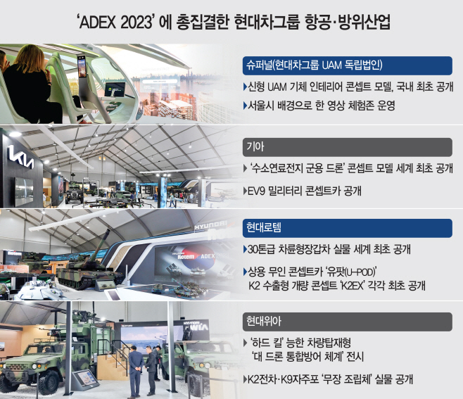 현대차그룹 ‘ADEX 2023’ 총출동… UAM·수소 드론까지 신기술 망라 - 아시아투데이