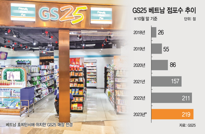 [르포] “한국 도시락 자주 먹어요” 베트남 시장 점령한 ‘GS25’ - 아시아투데이