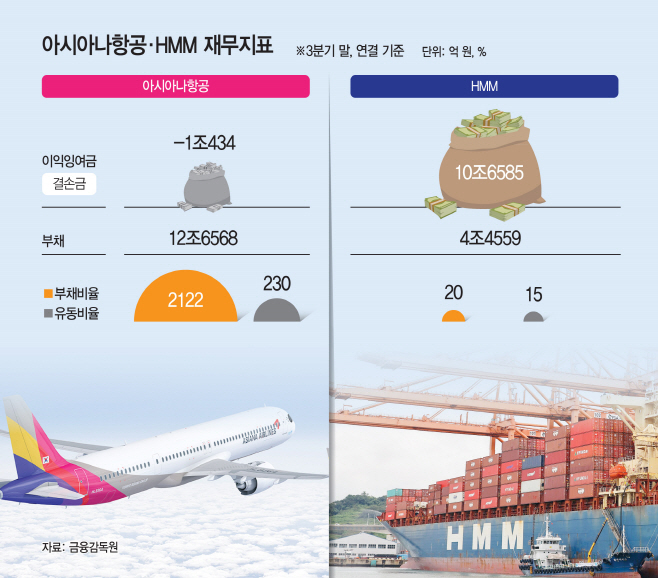 같은 매물인데…느긋한 HMM vs 조급한 아시아나 - 아시아투데이