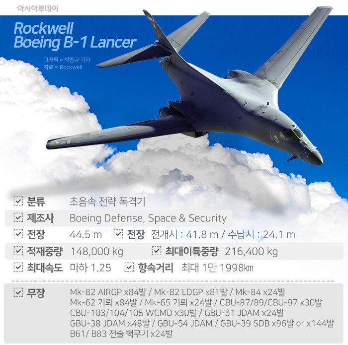 한·미·일 北 ICBM 대응 훈련…美 죽음의 백조 ‘B-1B’ 전개 - 아시아투데이