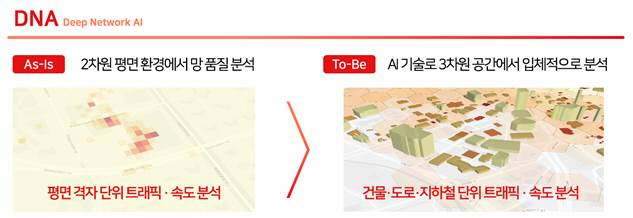 SKT, AI 활용해 3차원 네트워크 상황 분석하는 ‘DNA’ 기술 선봬 - 아시아투데이
