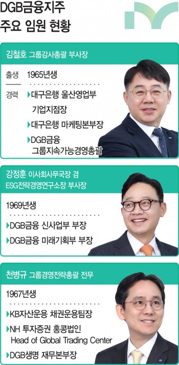 DGB그룹 이끄는 7인의 믿을맨들 - 아시아투데이