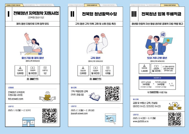 “청년이 전북 미래”…전북도, 지역 청년 구직·정착·자산 종합 지원책 ‘풍성’ - 아시아투데이