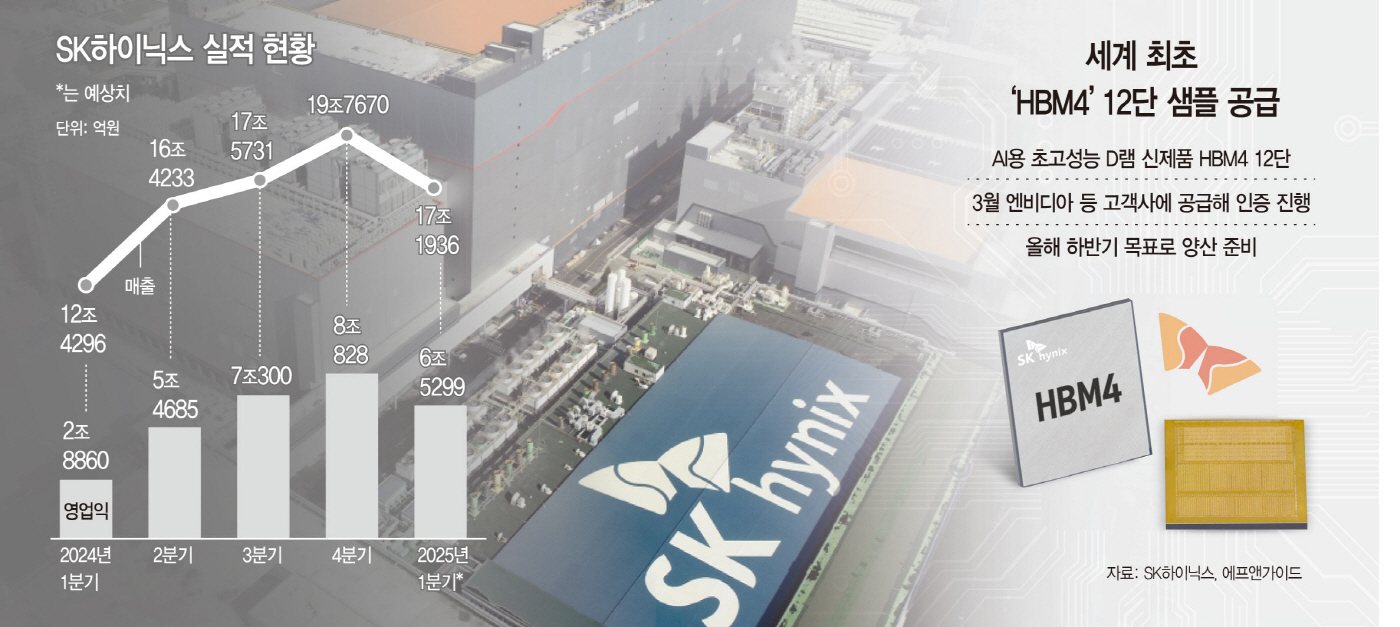 中수요에 HBM 효과 더 커진다… SK하이닉스 1Q 실적 기대감 - 아시아투데이